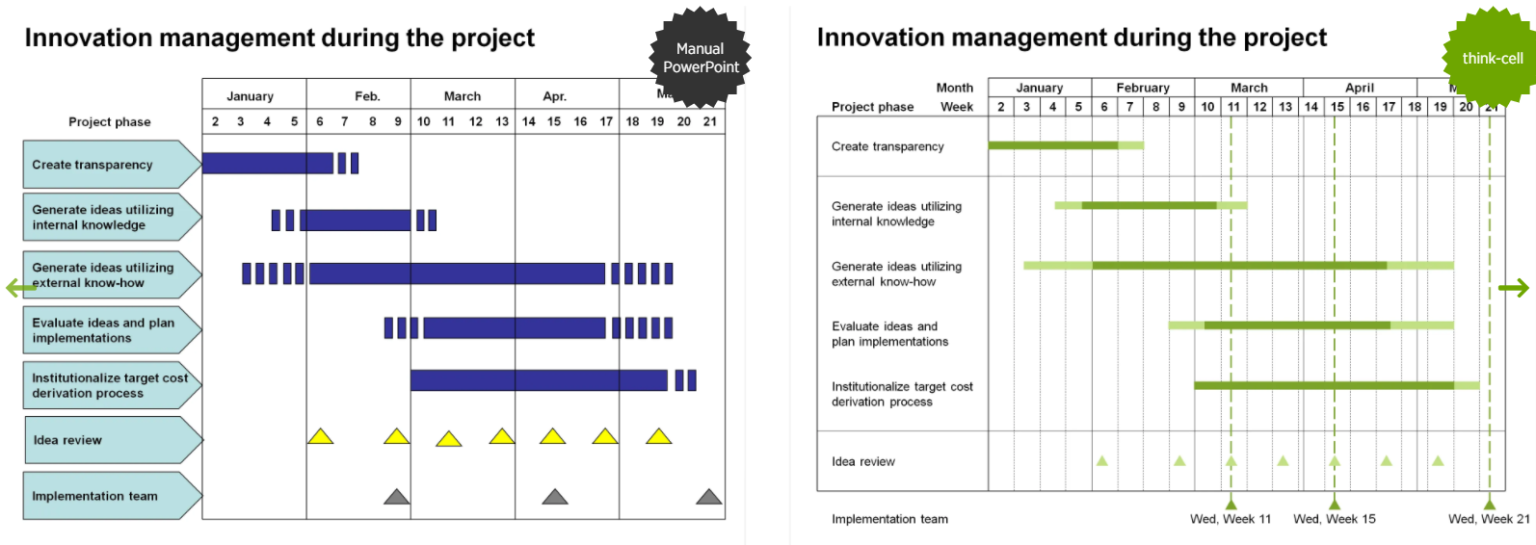 think-cell – Byte Trust – We care about IT!