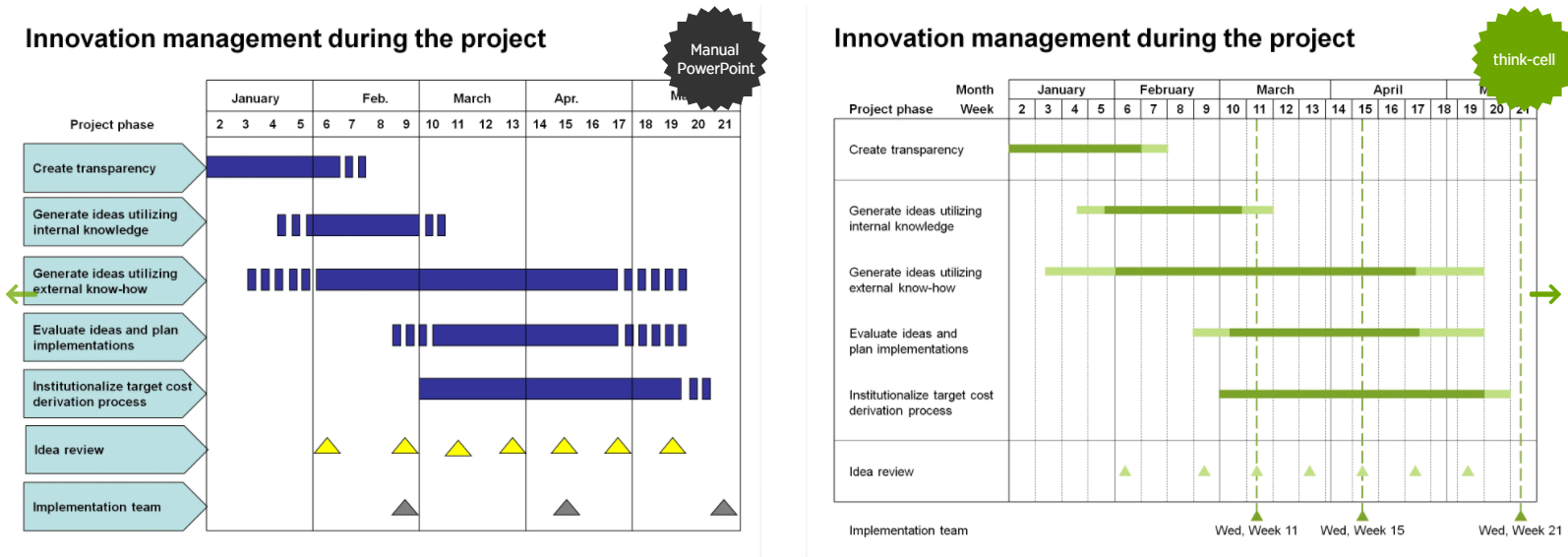 think-cell – Byte Trust – We care about IT!