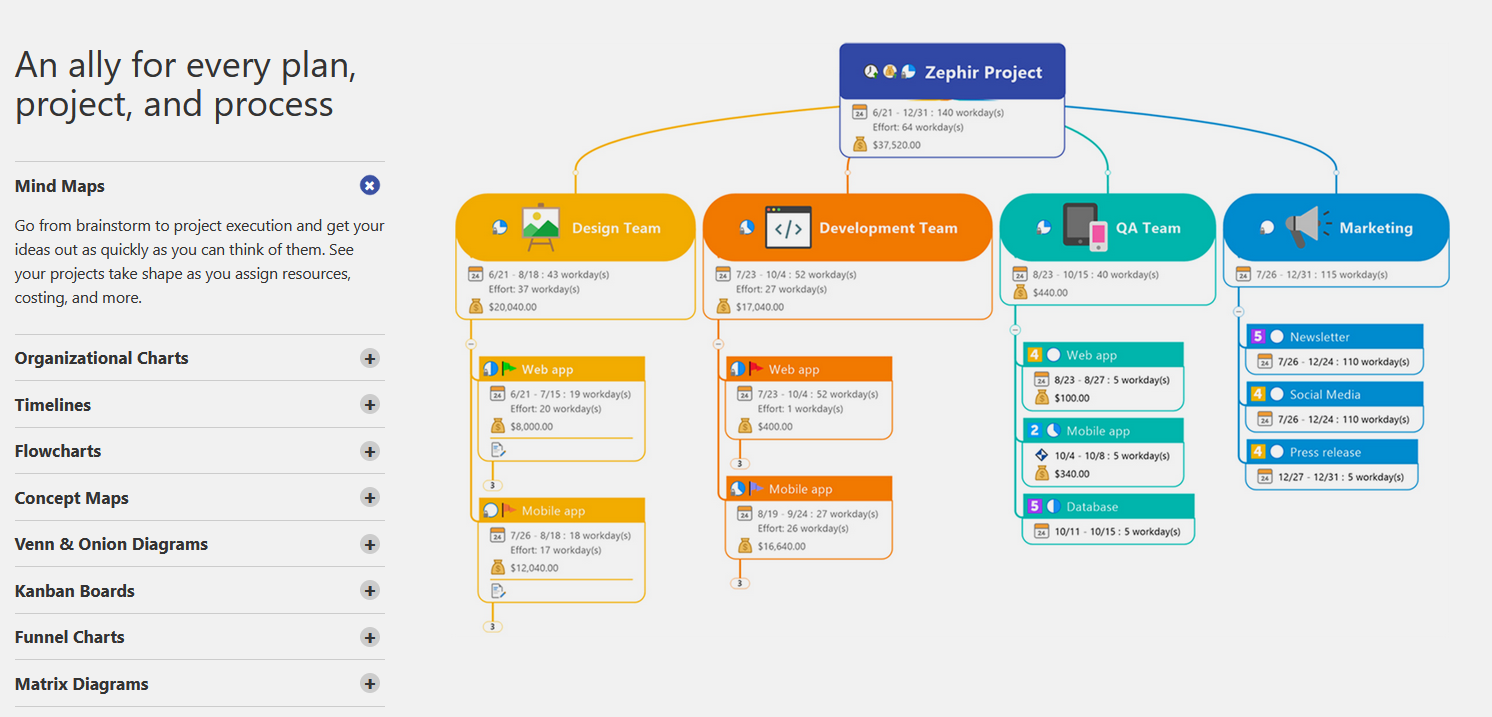 Mindjet ( Corel) – Byte Trust – We care about IT!